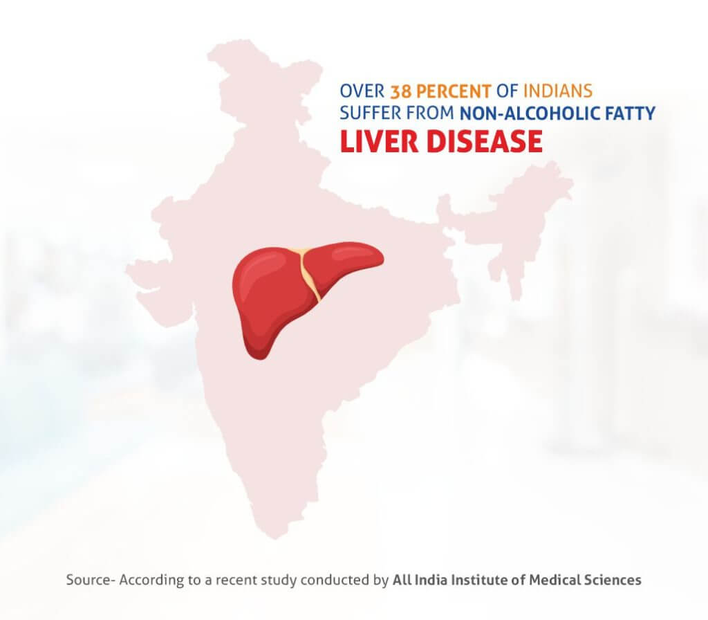 Understanding Liver Health & Cirrhosis: Because Liver Hai to Life Hai