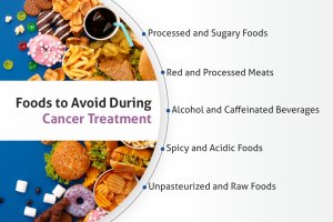 Nutrition During Cancer Treatment: What to Eat and Avoid - Shalby Hospital